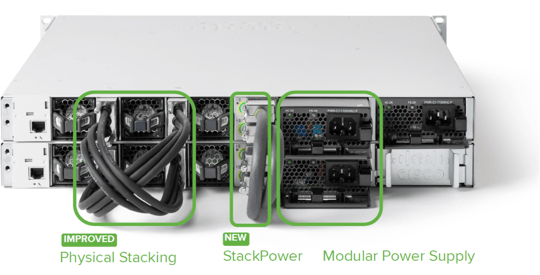 Cisco Meraki Switching
